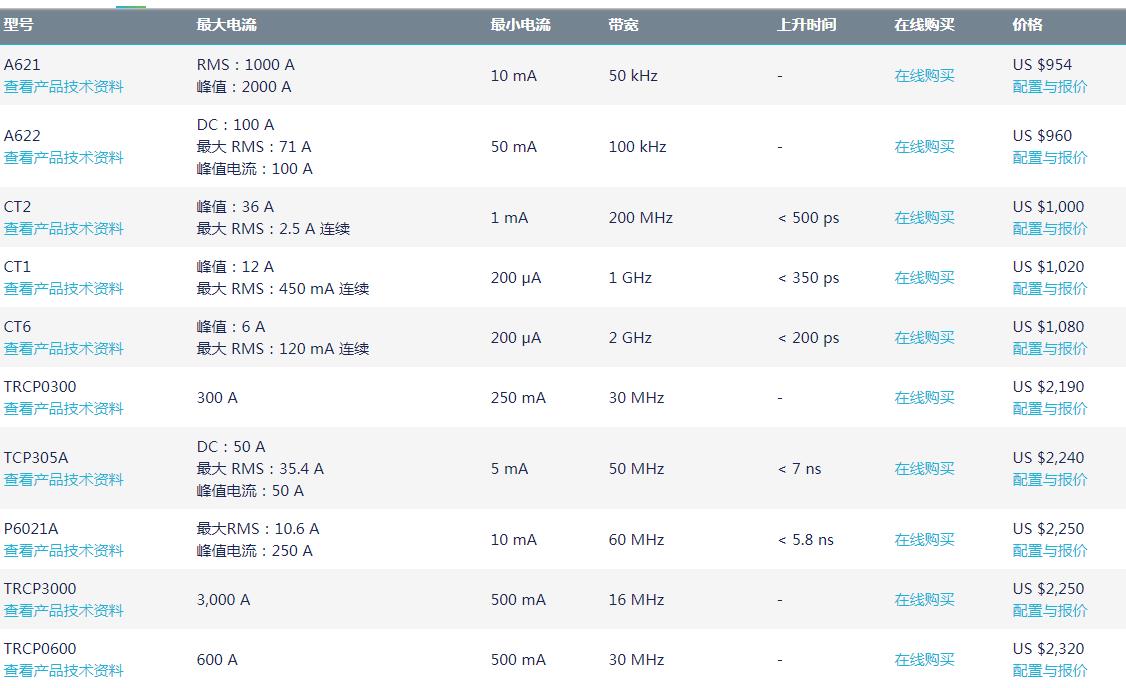泰克(Tektronix)电流探头&电流测试解决方案 TCP305A/TCP312A/TCP202A/TCP2020/TCP0020 ...