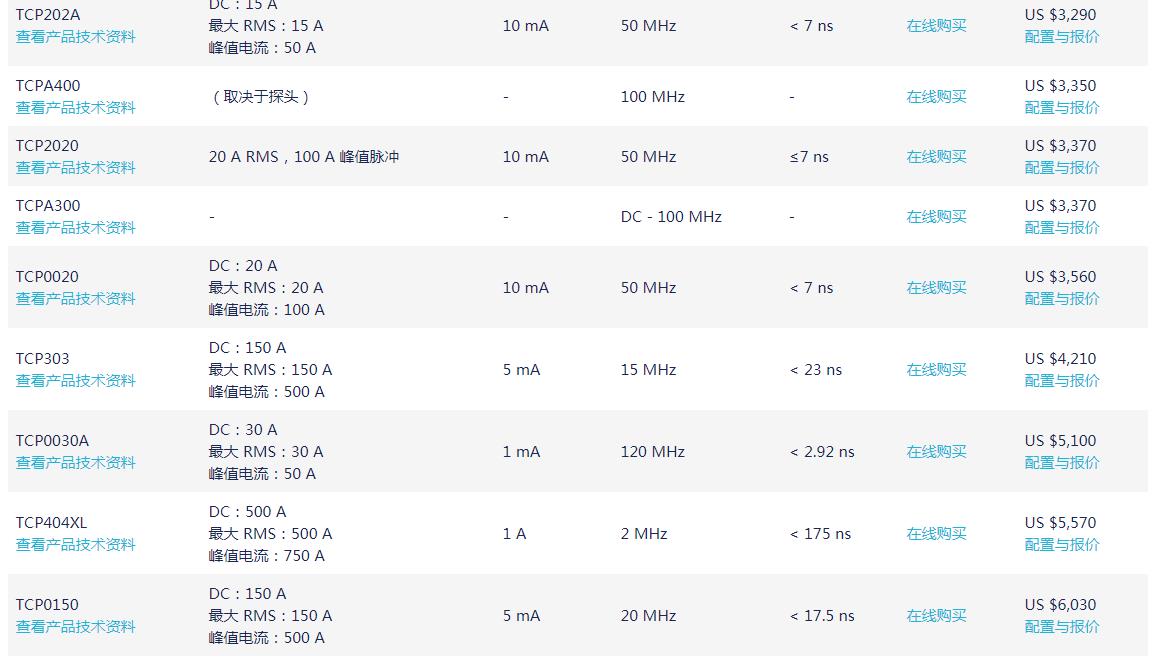 泰克(Tektronix)电流探头&电流测试解决方案 TCP305A/TCP312A/TCP202A/TCP2020/TCP0020 ...