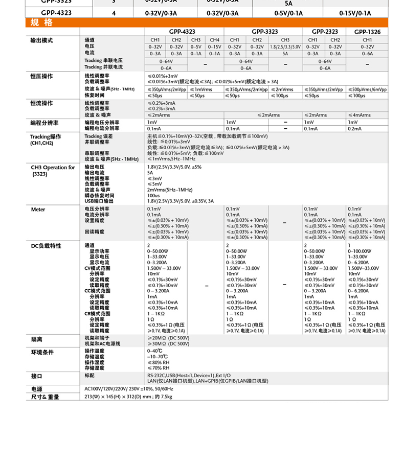 固纬（GWINSTEK）多通道高精度可编程线性直流电源GPP系列 GPP1326/GPP2323/GPP3323/GPP4323 - 零式未来 ...