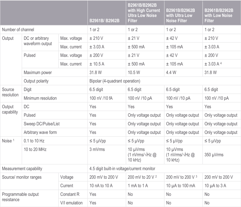 是德（KEYSIGHT）B2961B/B2962B六位半低噪声电源