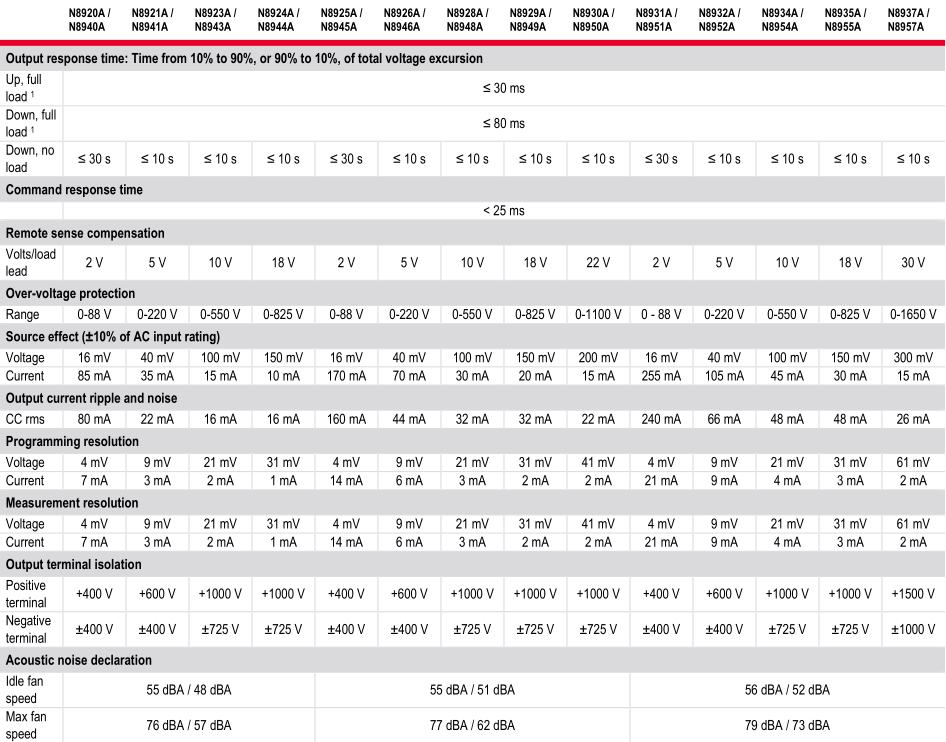 是德（KEYSIGHT）N8900系列大功率直流电源