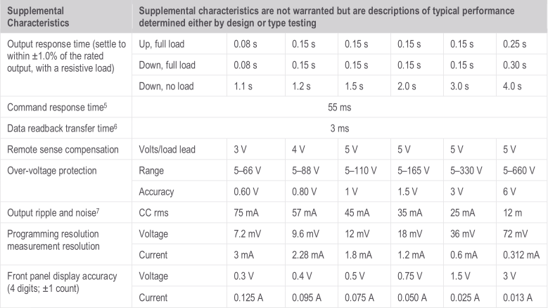 是德（KEYSIGHT）N5700系列ATE系统电源