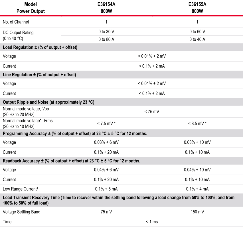是德（KEYSIGHT）E36154A/E36155A直流电源说明书