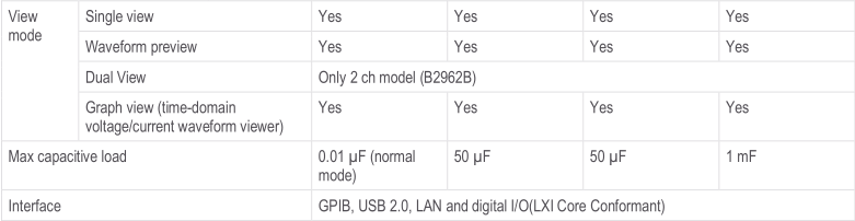 是德（KEYSIGHT）B2961B/B2962B六位半低噪声电源说明书