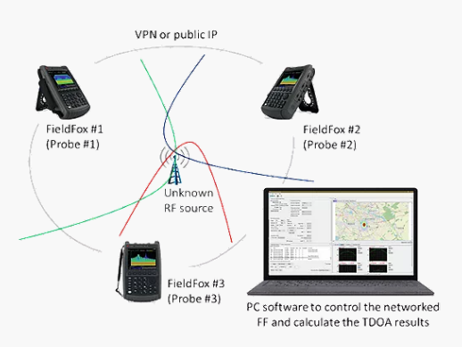 是德（KEYSIGHT）N9900系列综合分析仪说明书