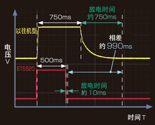 日置（HIOKI）绝缘电阻测试仪 ST5520说明书