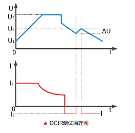 恩智（NGI）N69200系列直流电子负载说明书