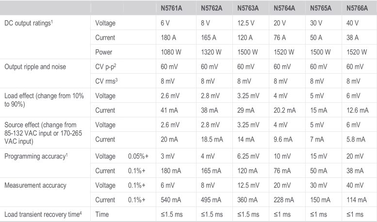 是德（KEYSIGHT）N5700系列ATE系统电源